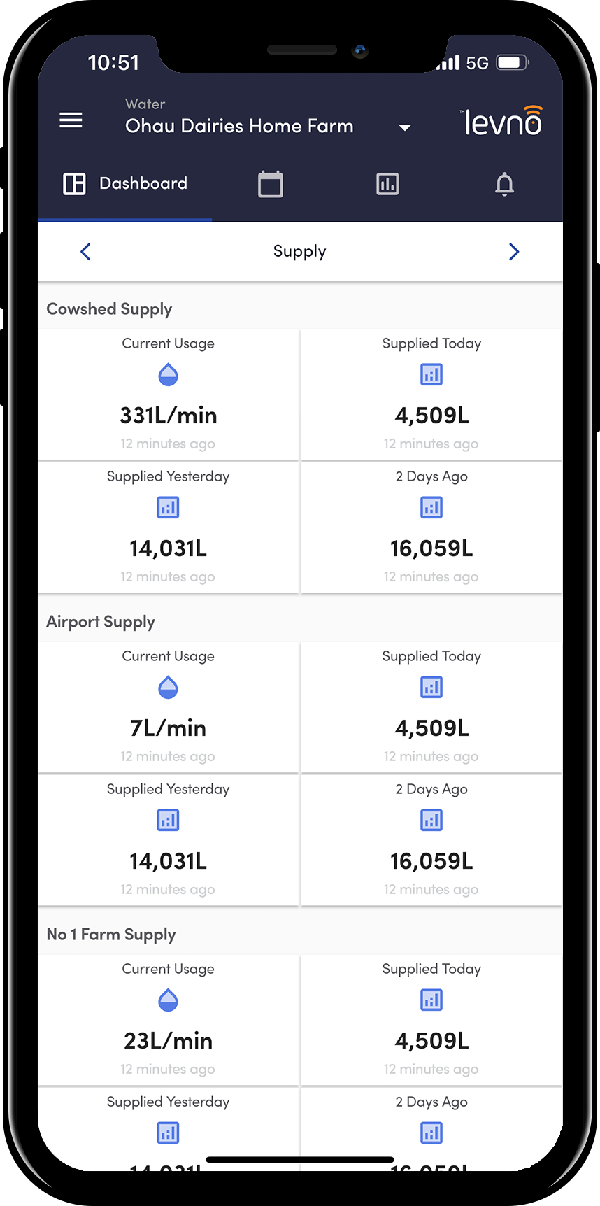 Water Supply Summary – Levno Support